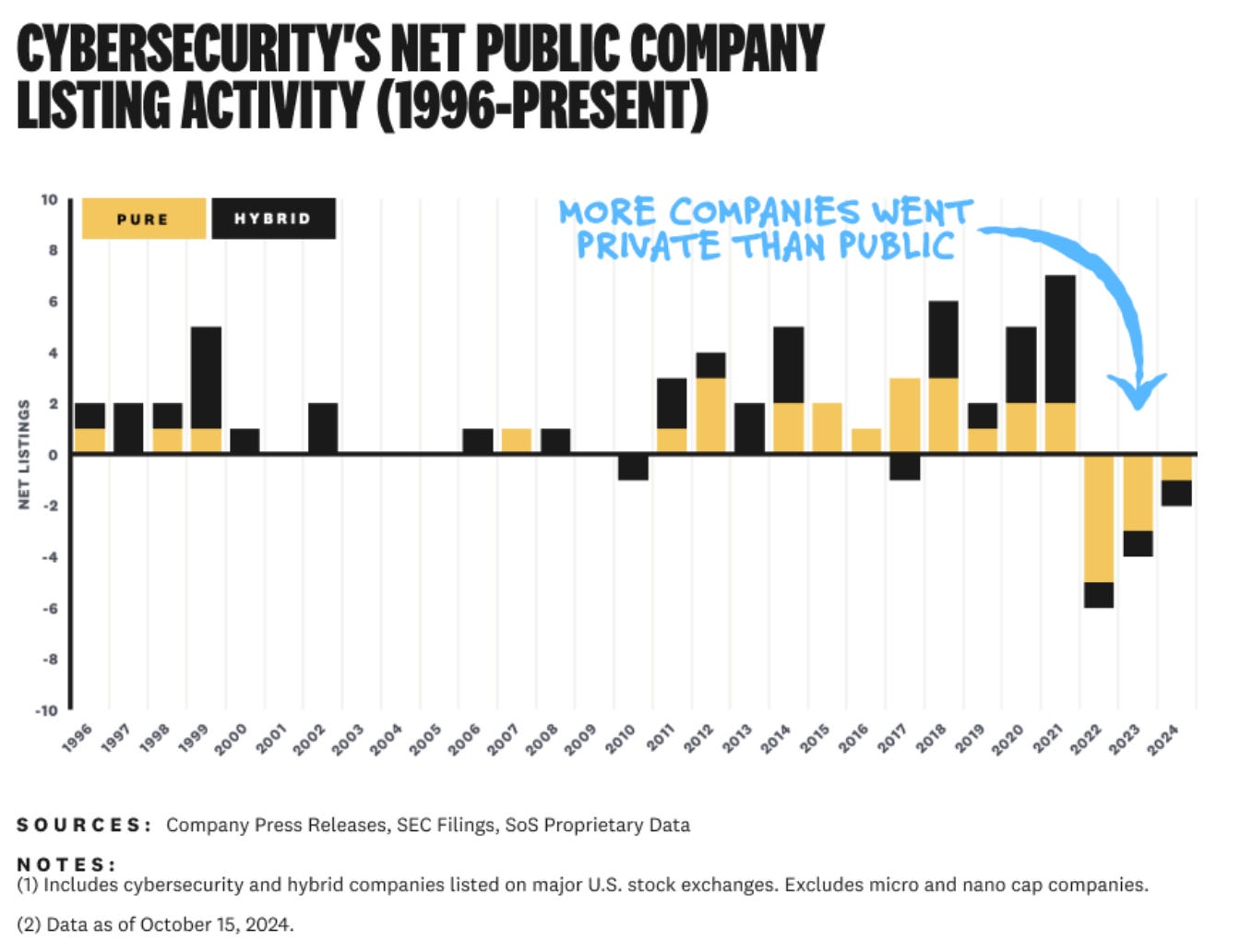 Cybersecurity by the Numbers: Investment Trends and 2025 Predictions