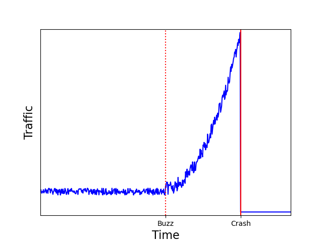 Unlocking Data Stream Processing Part 2 Realtime Server Logs