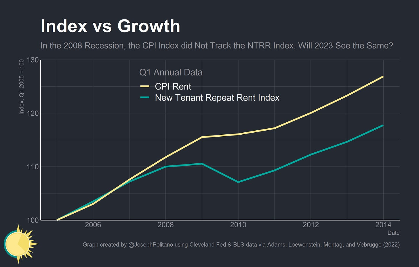 The Most Important New Inflation Indicator