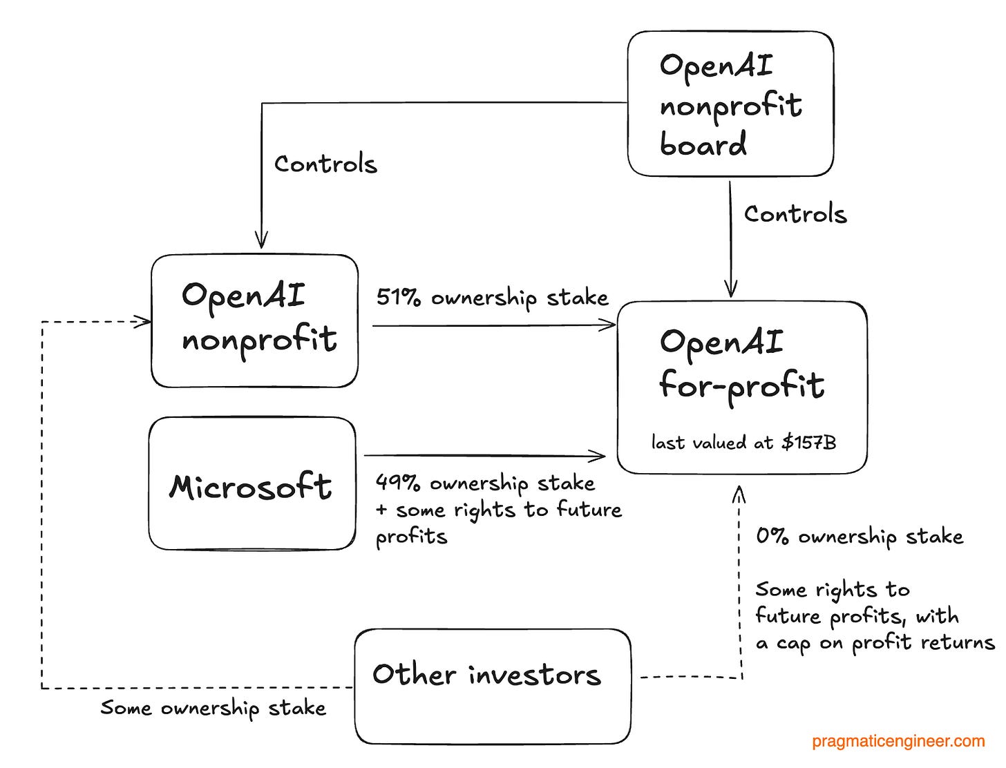 The Pulse #124: Software engineering job openings at five-year low?