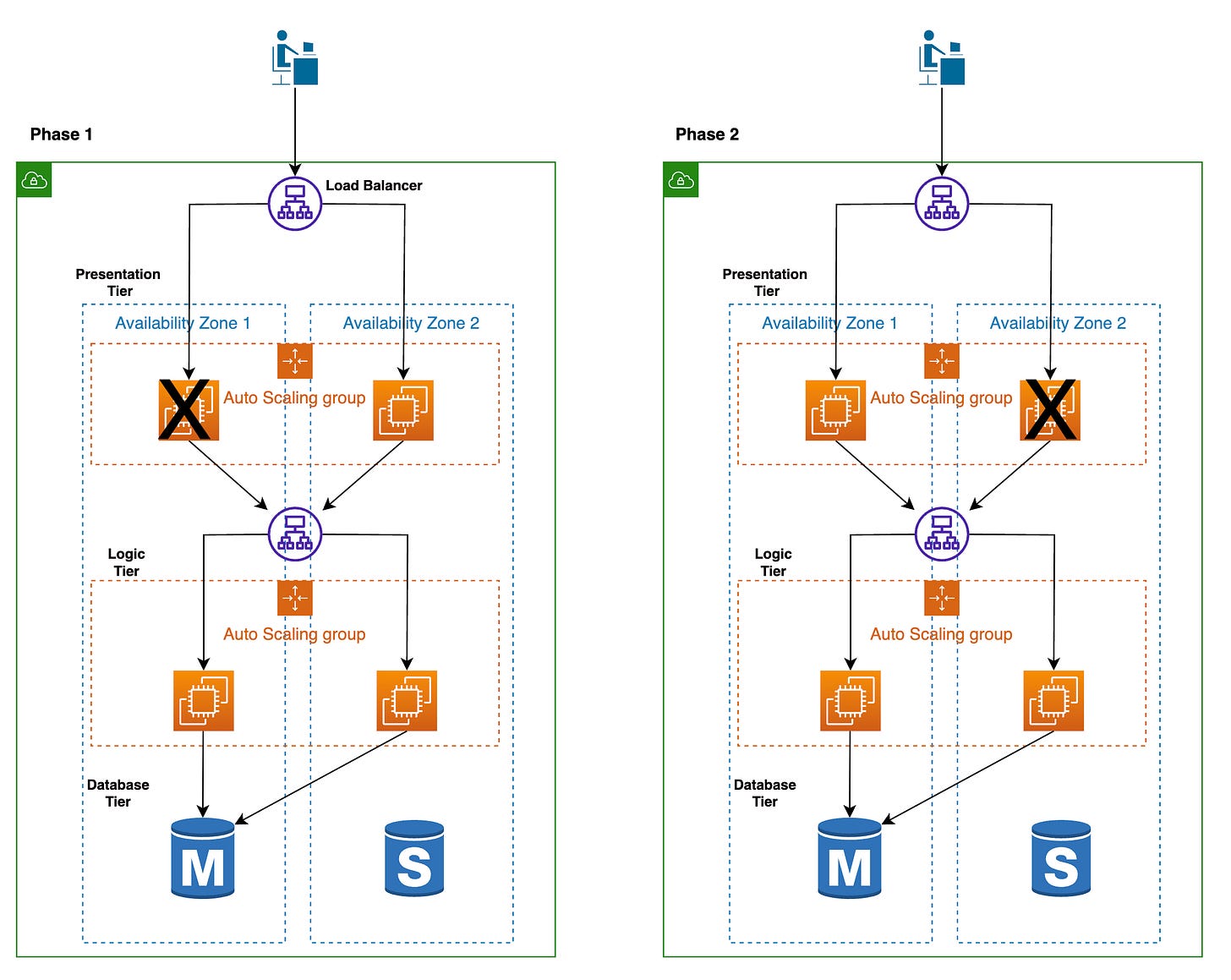 How to Deploy Changes to an Application – Deployment Strategies Explained How to Deploy Changes to an Application – Deployment Strategies Explained