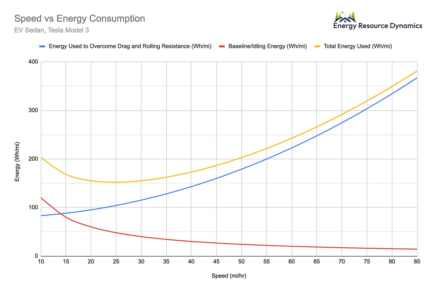 Speed vs Efficiency - by Tanner Janesky