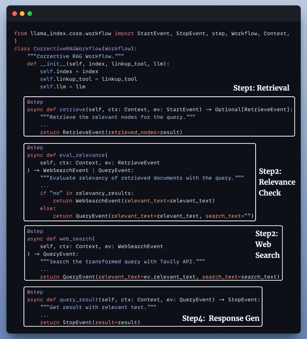 Corrective RAG Agentic Workflow