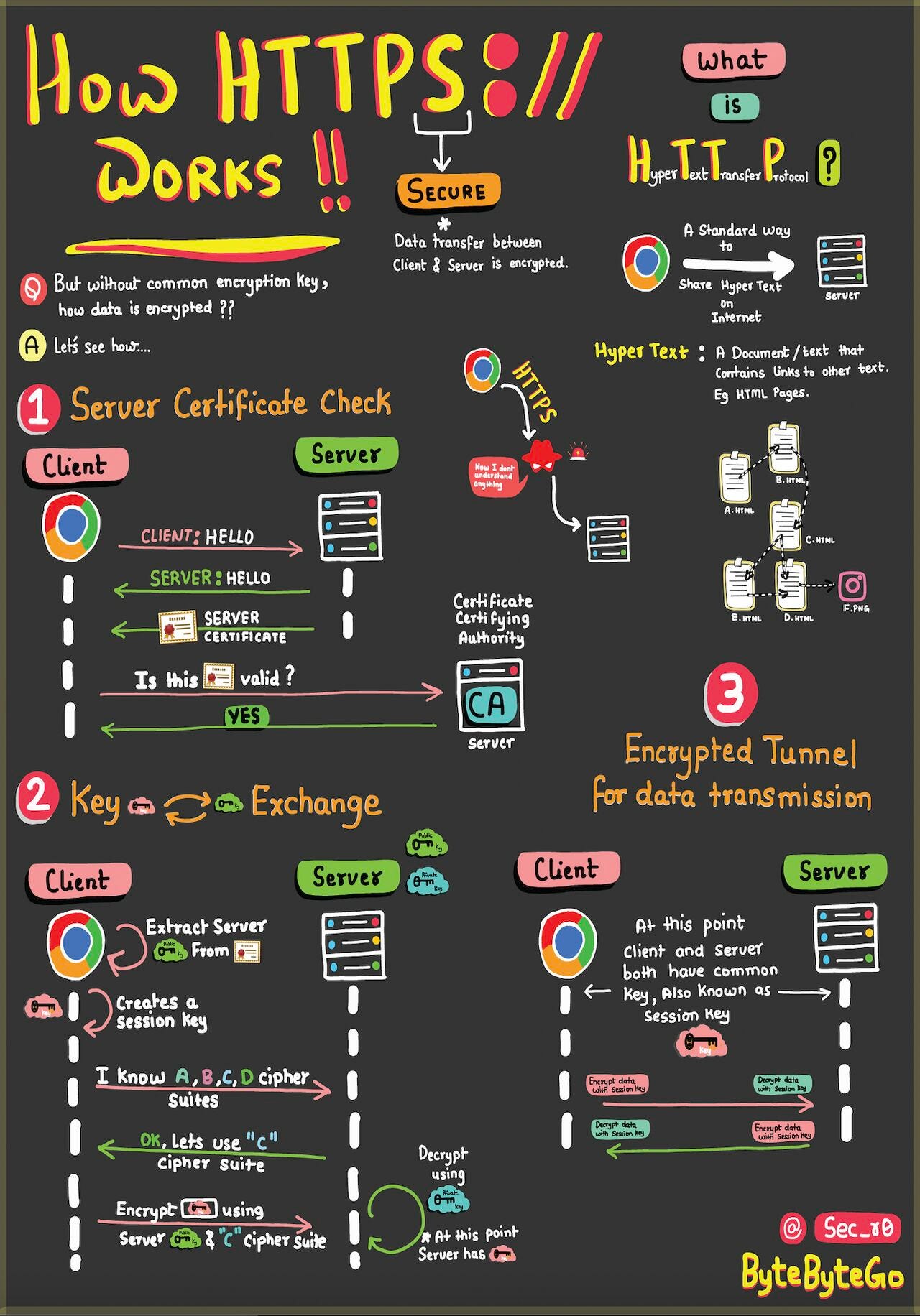 EP73: Cheat sheet of different databases in cloud services
