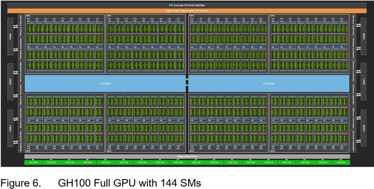 Nvidia’s H100: Funny L2, and Tons of Bandwidth
