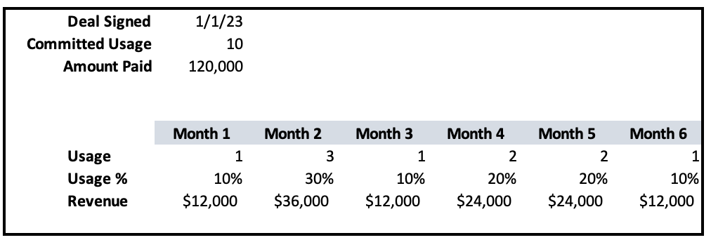 How to Read Income Statements - Software Edition