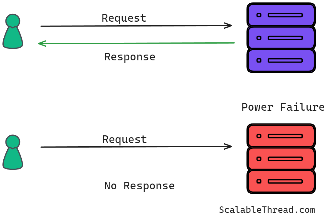 What is the Two Generals Problem in Distributed Systems?