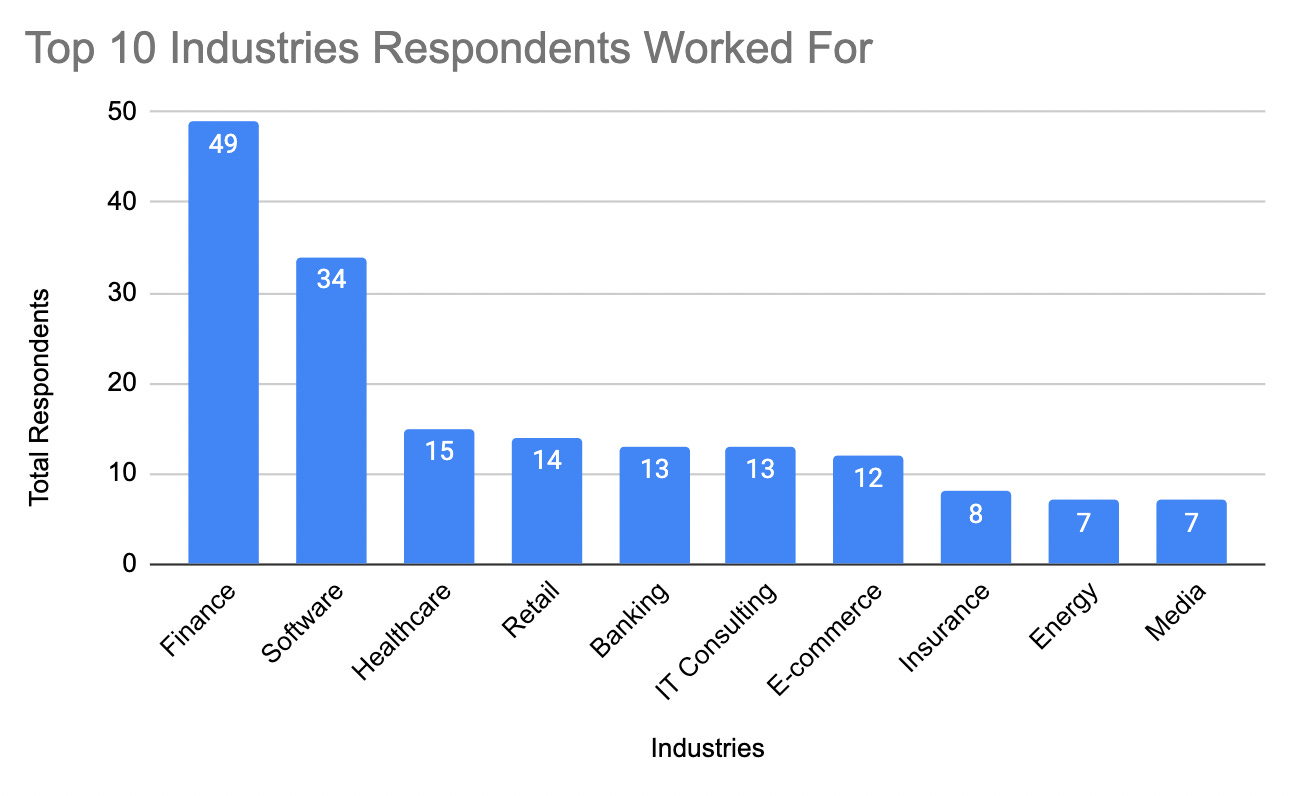 The State Of Data Engineering - Part 1