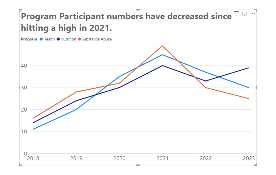 How To Use Power BI - How to format a Line Chart in Power BI