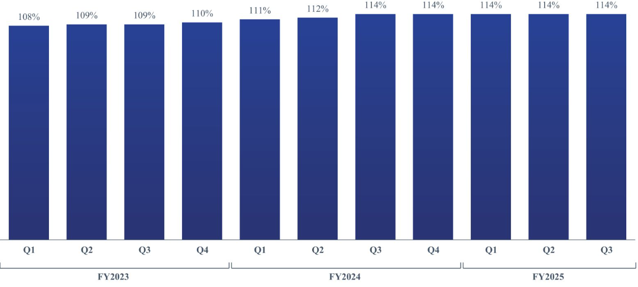 Sailpoint IPO: S1 Breakdown - by CJ Gustafson