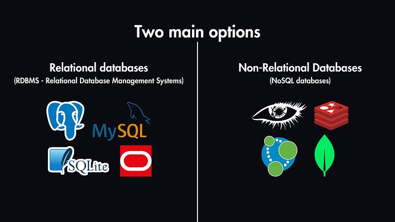 System Design Basics - Database Scaling