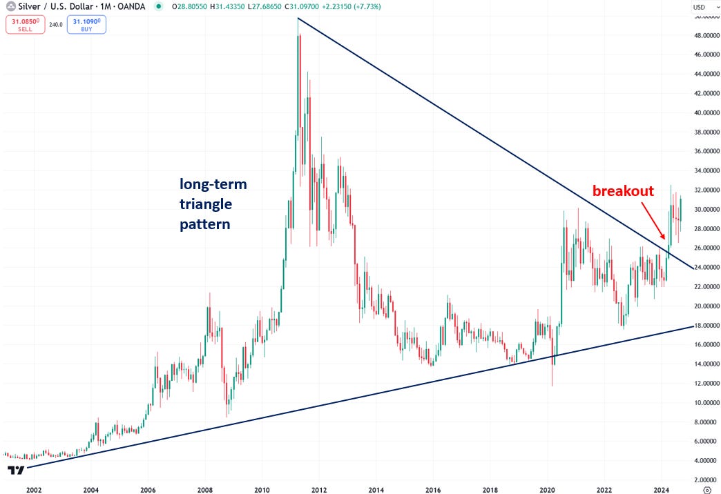 The Silver Squeeze Has Officially Begun - by Jesse Colombo