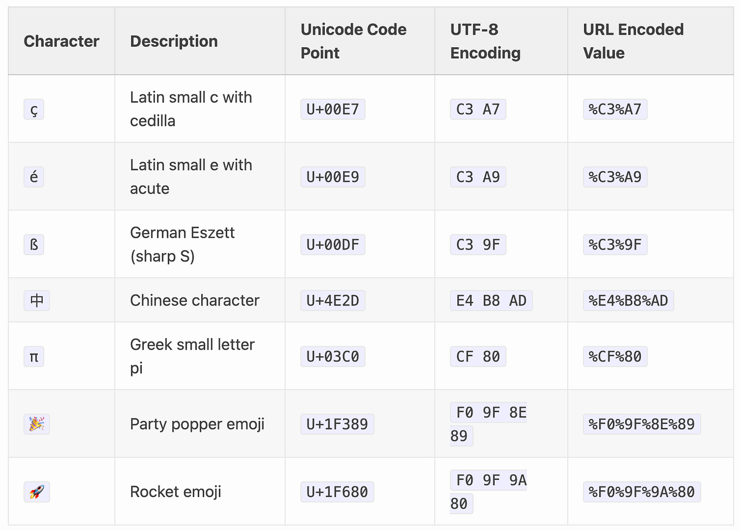 URL (or Percent) Encoding - by Mubarak Idoko