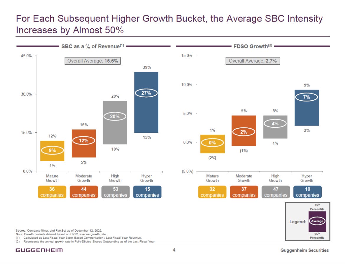 How to Read Income Statements - Software Edition