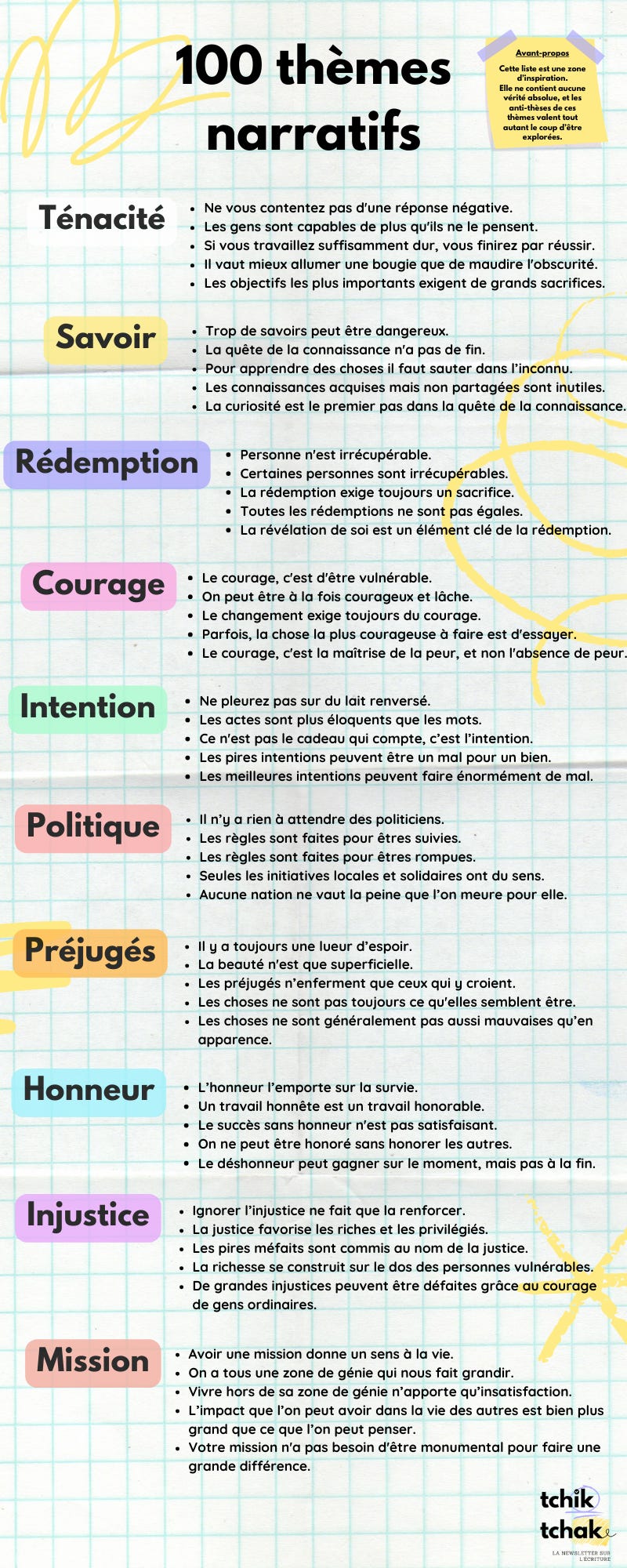 📖 Liste de 100 thèmes narratifs littéraires (avec exemples !)