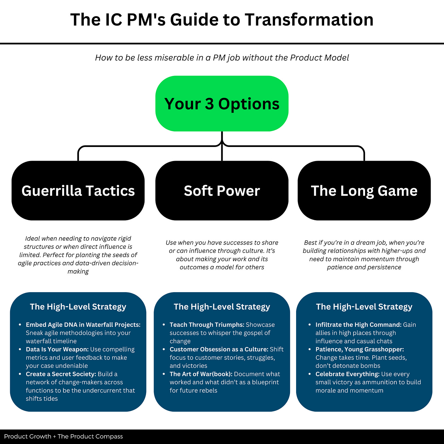 Marty Cagan on How to Move to the Product Model + The Ultimate Guide to ...