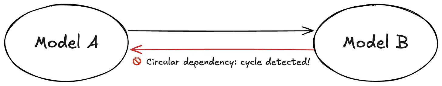 Graph Data Structures for Data Engineers Who Never Took CS101