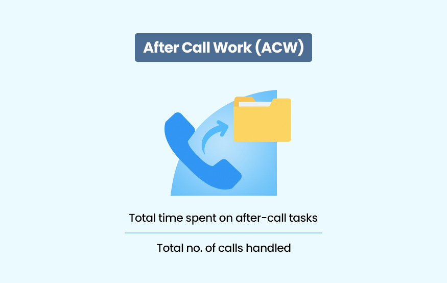 Call Center Productivity: Some Essential Measures & Proven Strategies