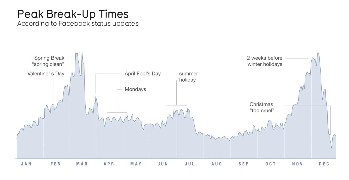 How predictable are humans? - by Brian Klaas