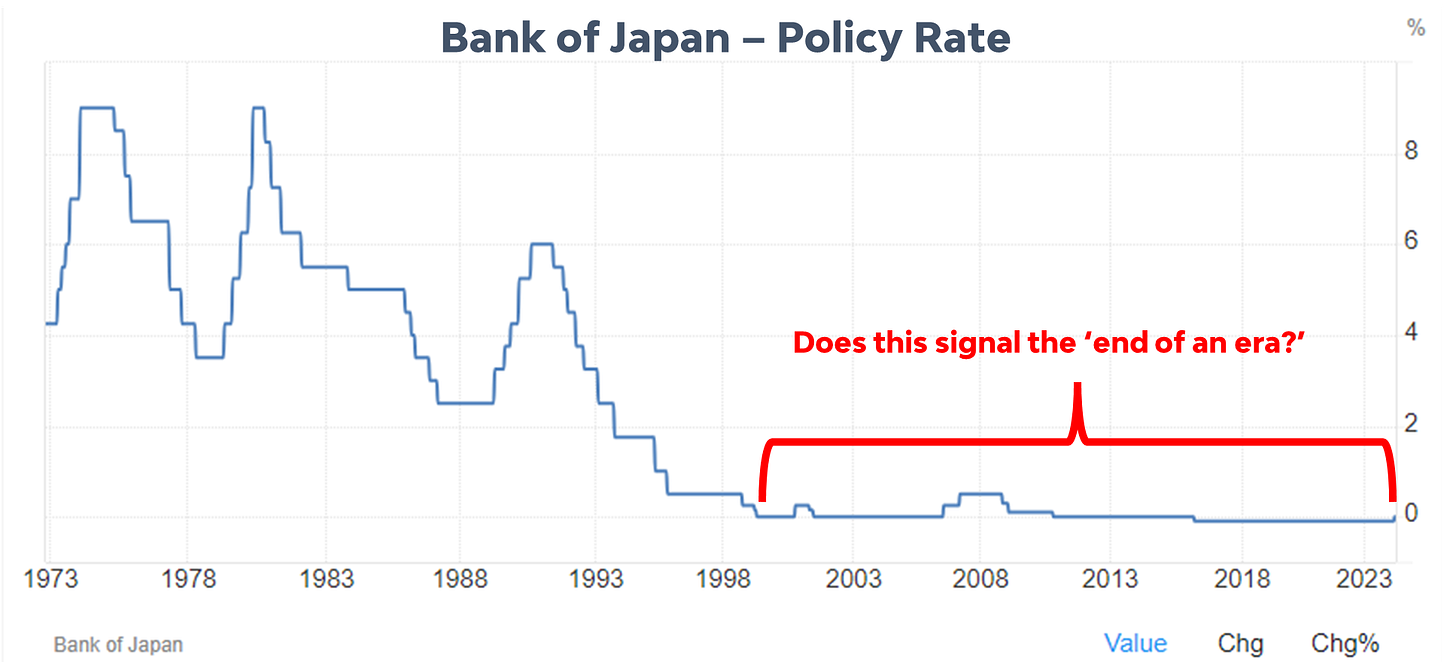 Japan removes negative interest rate policy – The end of an era and ...
