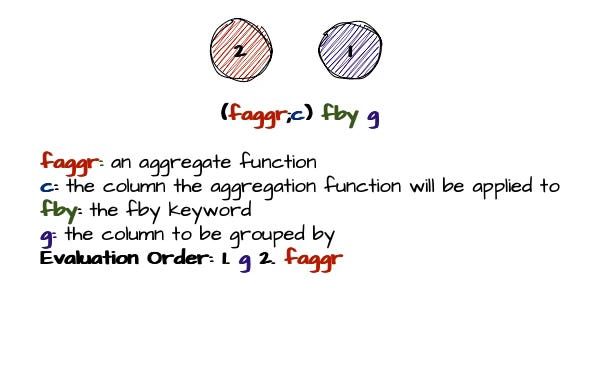Mastering the Art of Filtering: An In-Depth Look at fby in KDB/Q
