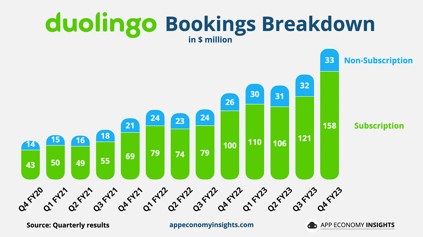🦉 Duolingo: Gamified Learning - by App Economy Insights
