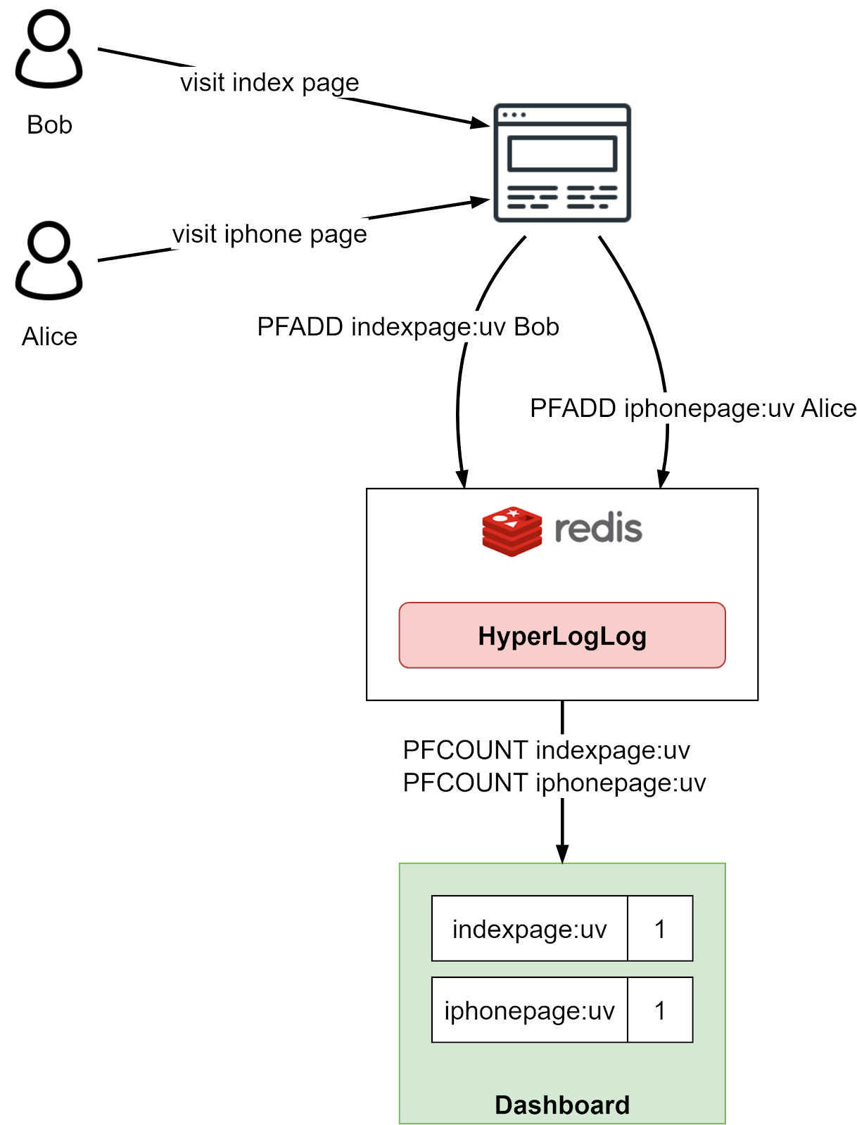 The 6 Most Impactful Ways Redis is Used in Production Systems