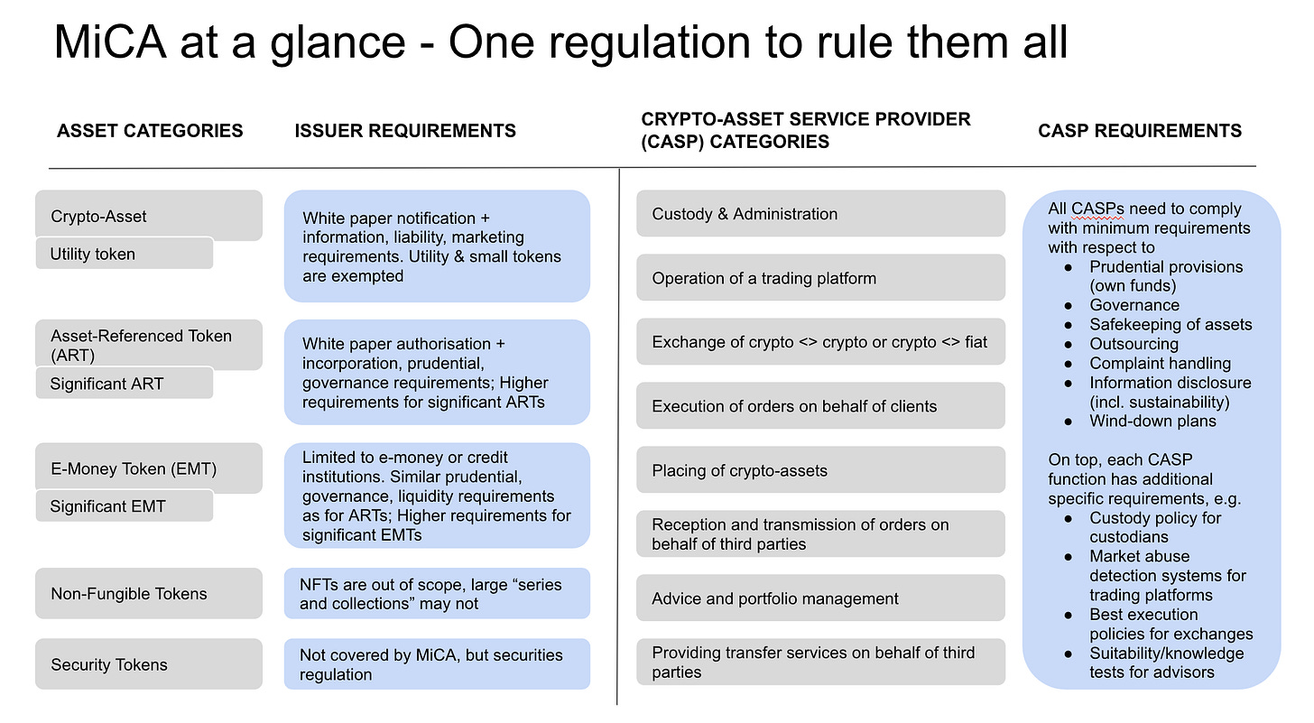 The EU's new MiCA framework for crypto-assets - the one regulation to rule them all