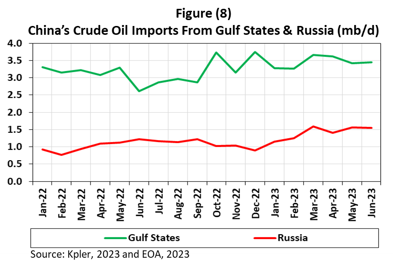 Busting Myths about China’s Oil Demand and Imports