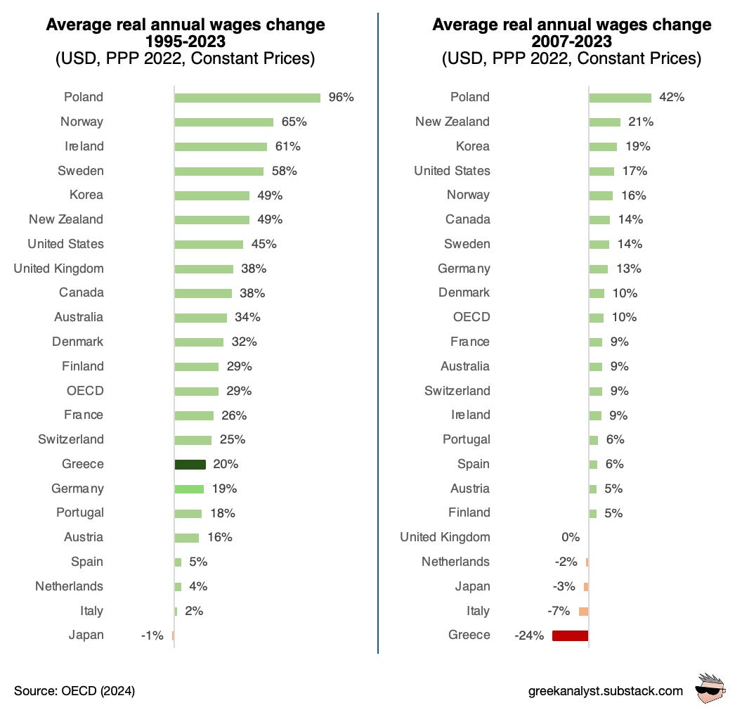 Salaries in Greece (2024) - The Greek Analyst