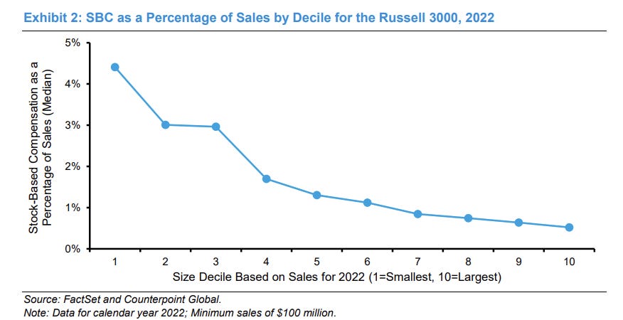 Fundamentals: A Deep Dive On Stock-Based Compensation