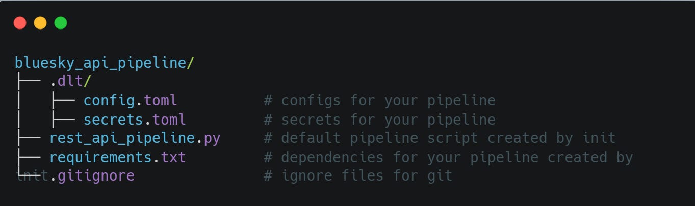 Data ingestion with dlt and Dagster: An end-to-end pipeline tutorial