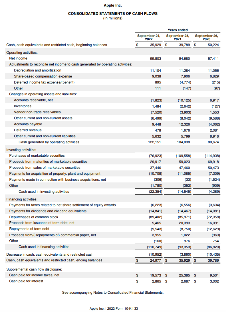 💵 How to Analyze a Cash Flow Statement