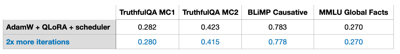 Practical Tips for Finetuning LLMs Using LoRA (Low-Rank Adaptation)