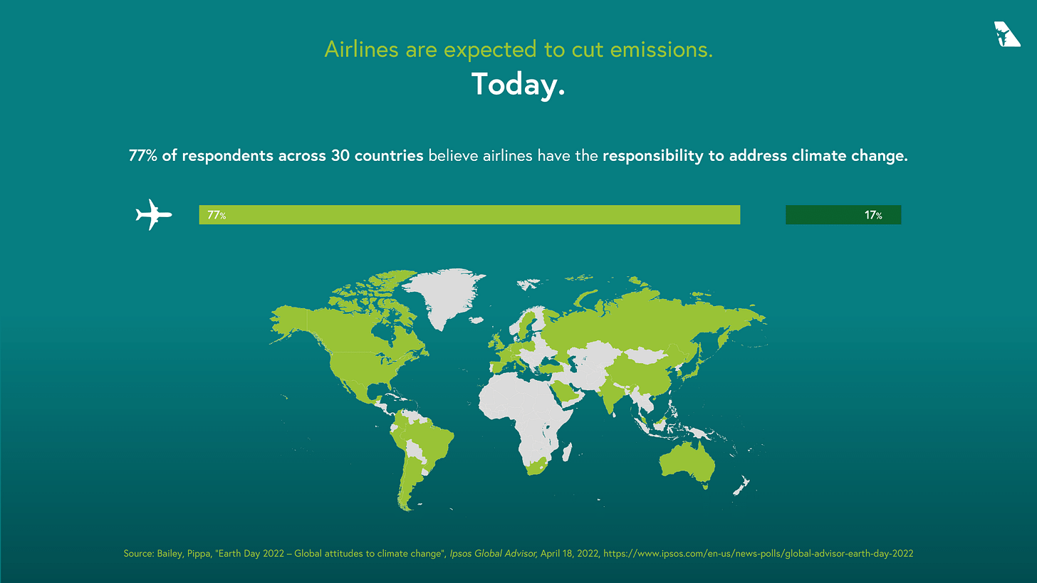 Understanding Sustainable Aviation in 40 Charts (Plus, Case Studies!)