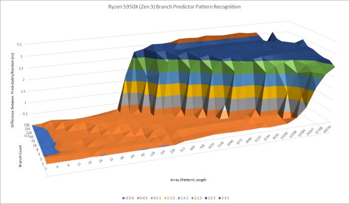Popping the Hood on Golden Cove - by Chester Lam