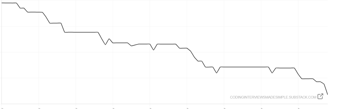 Substack has Failed Indian Creators - by Abhinav Upadhyay