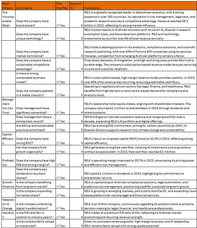 The Incredible Story of RELX: How Data Became a Billion-Dollar Business