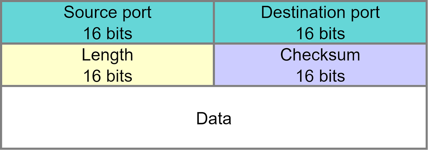 Everything You Always Wanted to Know About TCP But Too Afraid to Ask