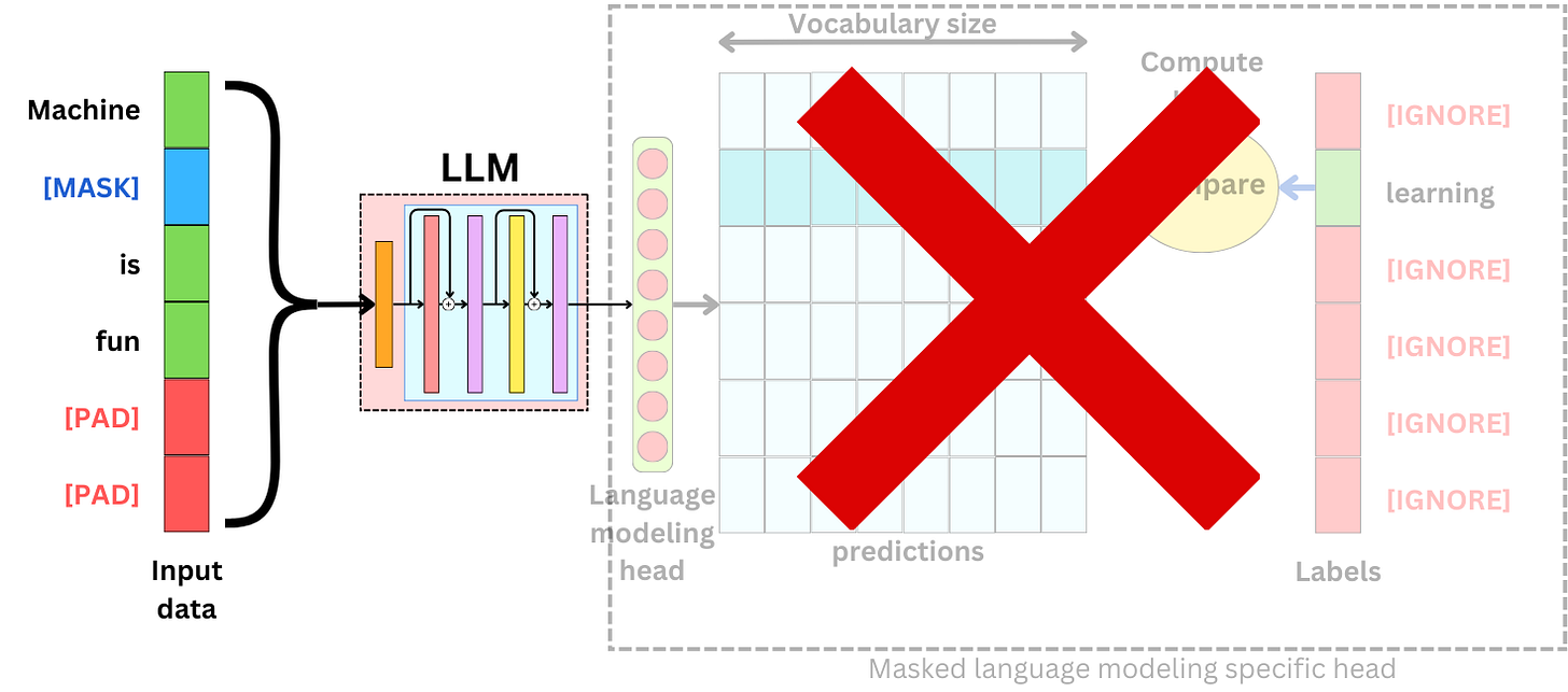 Advanced Deep Learning Techniques - by Damien Benveniste