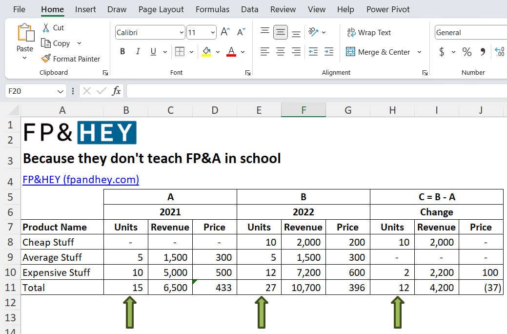 How to explain revenue performance using volume, mix, and price (VMaP ...