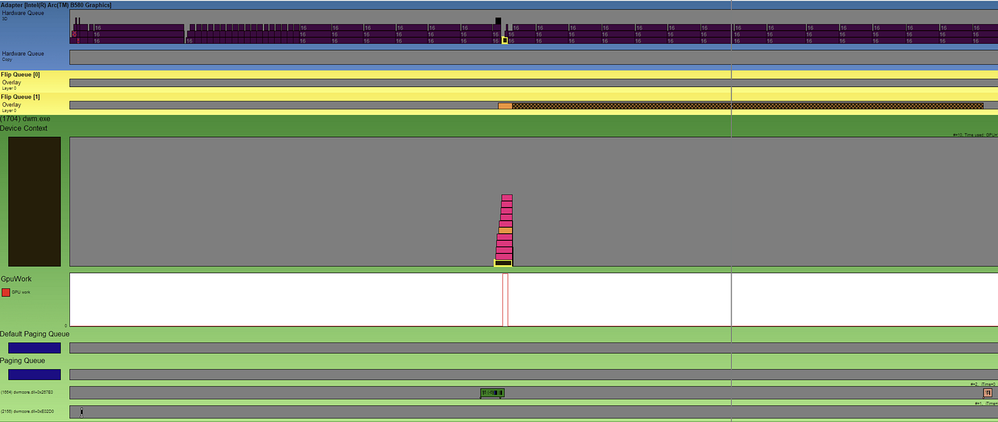Digging into Driver Overhead on Intel's B580