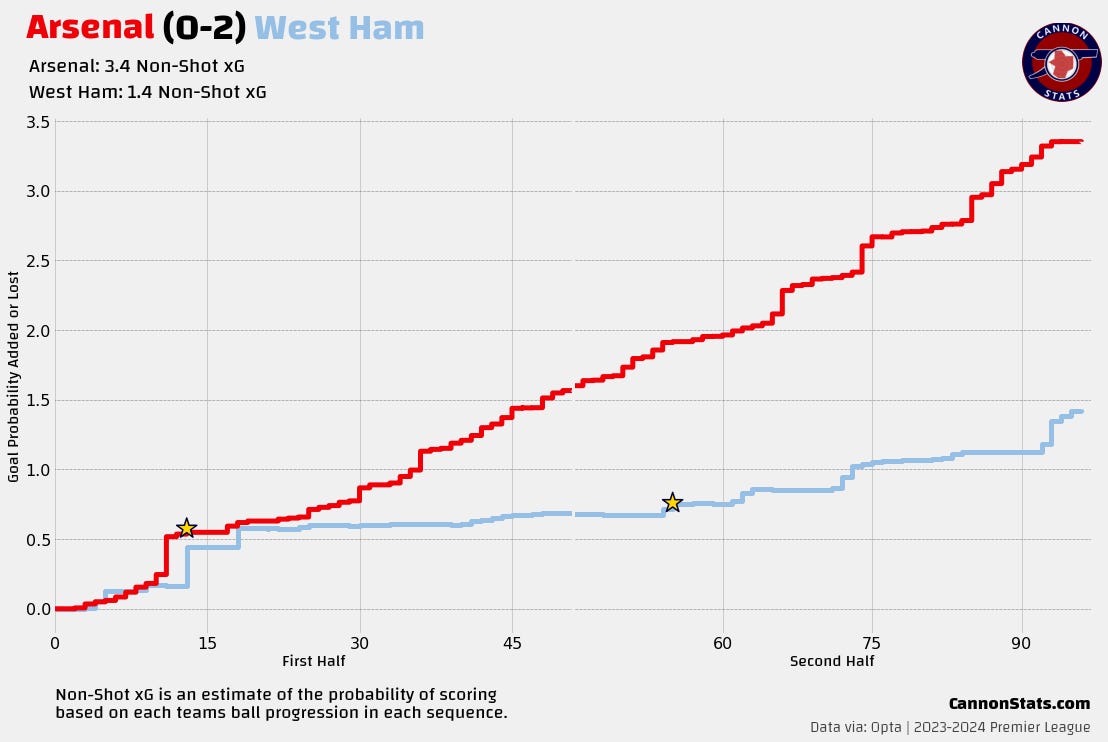 Deserve to Win-O-Meter, explained - by Scott Willis