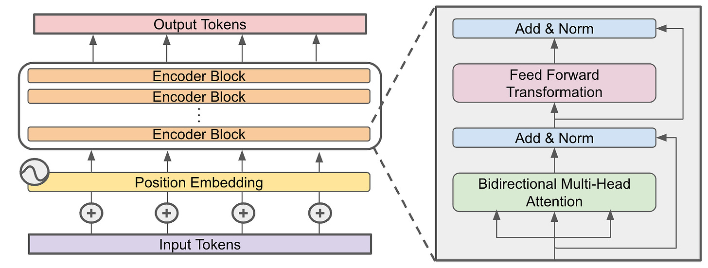 The Basics of AI-Powered (Vector) Search