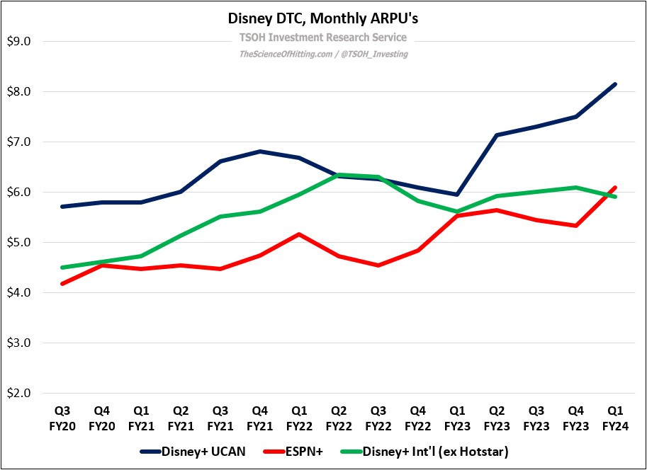 Disney: The ESPN Solution - TSOH Investment Research