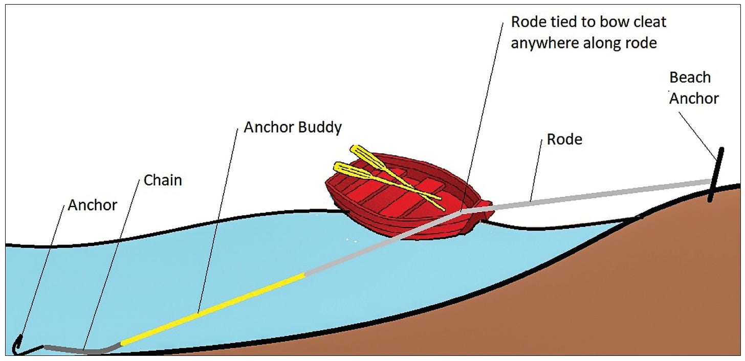 Near-Shore Anchoring Using an “Anchor Buddy”