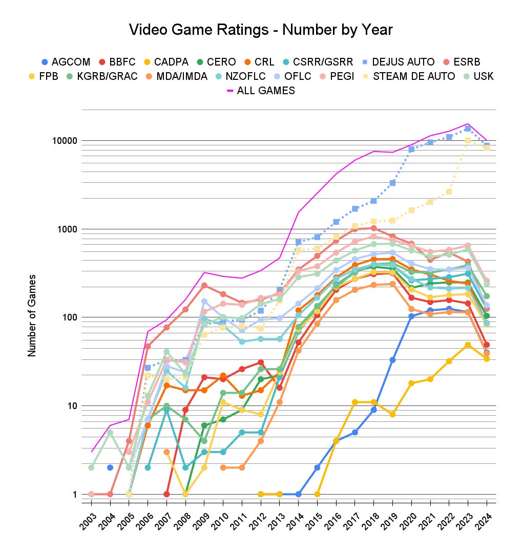 STEAM® Video Game Ratings and Mature Content