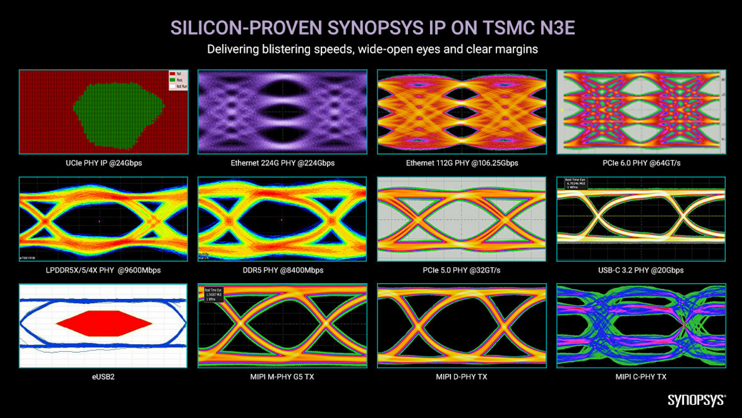 OFC50: TSMC’s Vision for Silicon Photonics — From Pure Foundry to ...