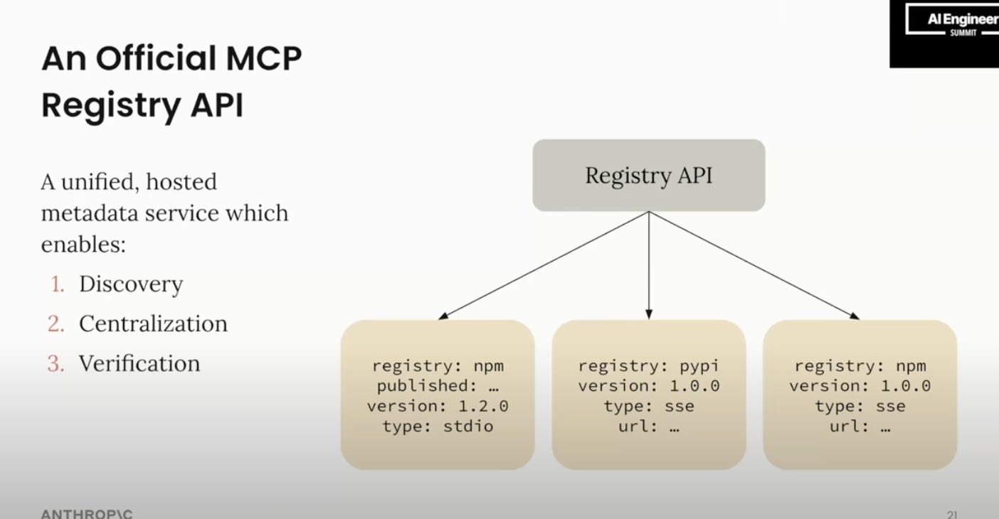 Why MCP Won - Latent.Space
